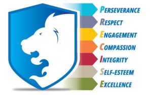 Vision-Mission-Values – ABC